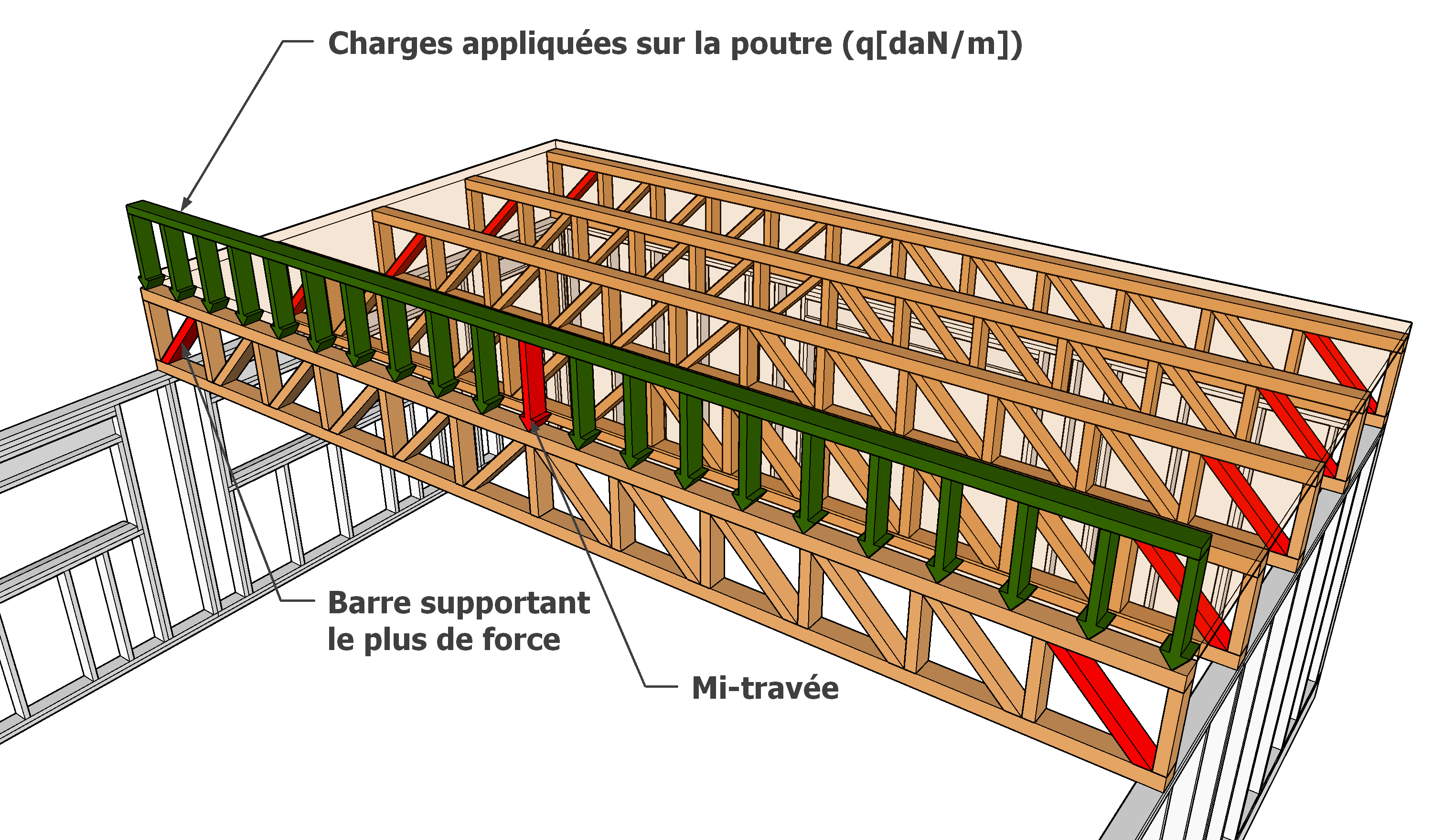 Conception générale et fabrication des treillis - Comment construire ...